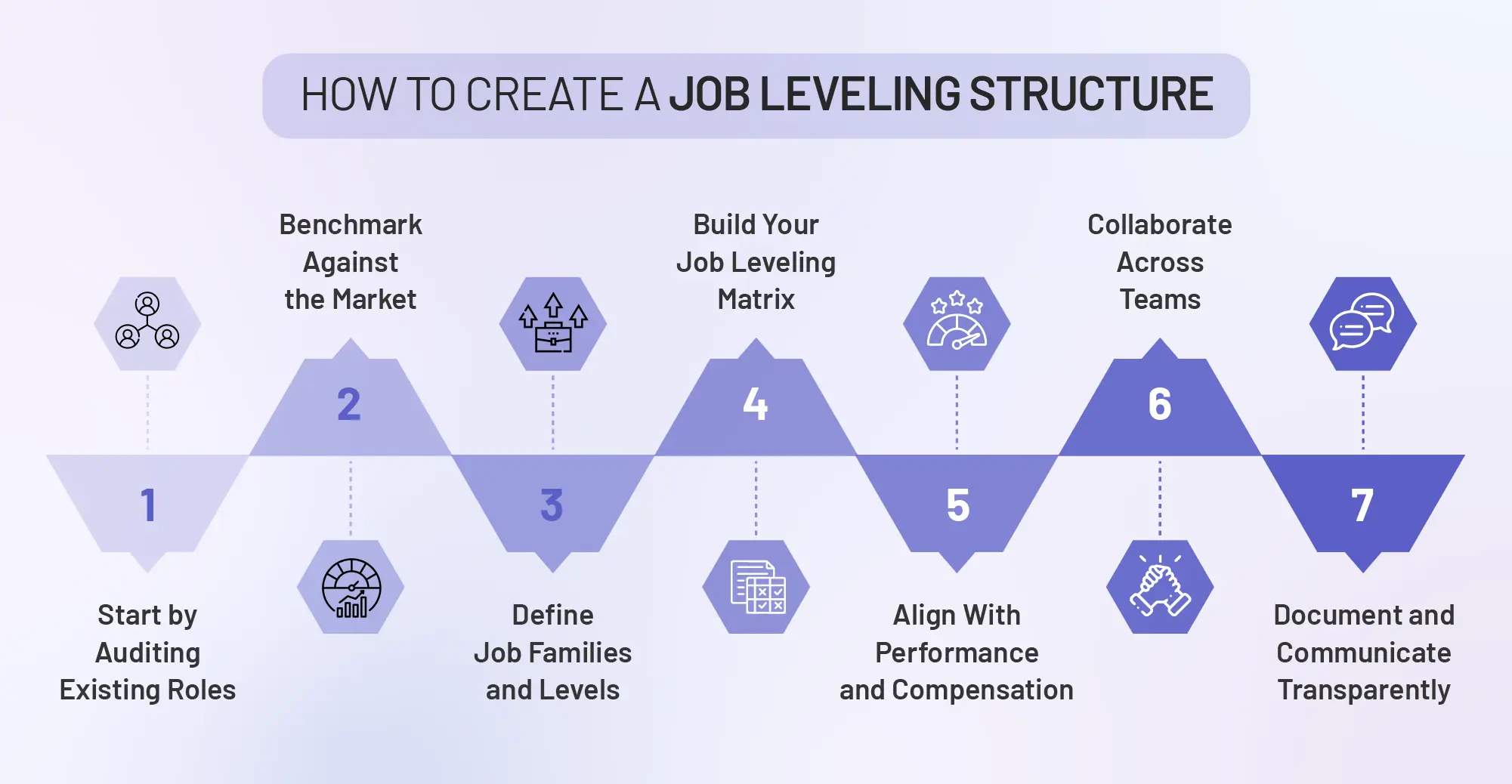 What Is Job Leveling? Definition, Examples, Best Practices